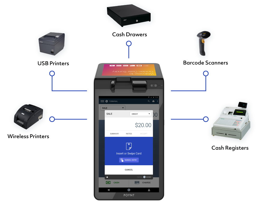 What are the Benefits of Versatile Payment Processing? | Poynt